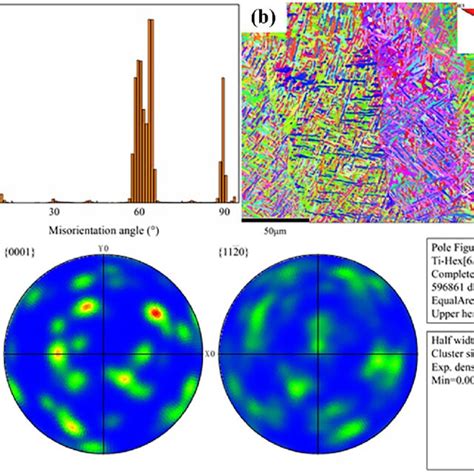 EBSD Analysis Of SLM Sample A Neighboring Grain Misorientation Angle