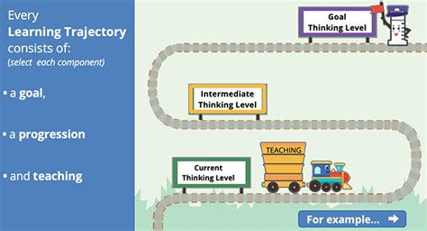 learning trajectories stemie