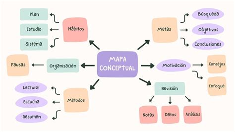 Página 2 Plantillas de esquemas gratis y personalizables Canva