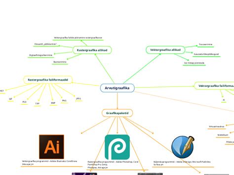 Arvutigraafika Mind Map