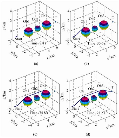 path planning in static environment t target ob1 ob2 ob2 obstacles download scientific diagram