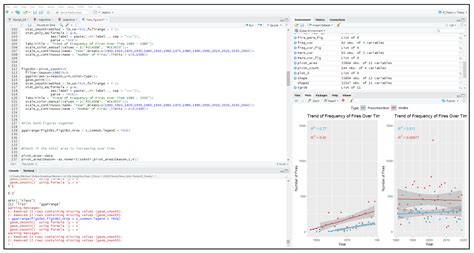 buildings free full text spatial analysis interactive visualisation and gis based dashboard