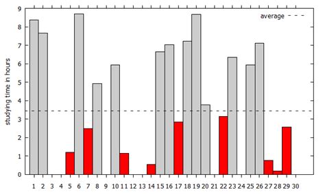 i want to plot the histogram using gnuplot and it doesn t work stack overflow