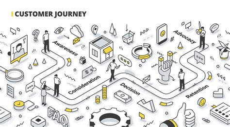 Cómo puede ayudar el Customer Journey a tu negocio SEMÁFORO