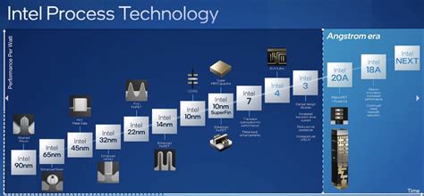 Intel Reveals Plans For A Trillion Transistor Processor By News