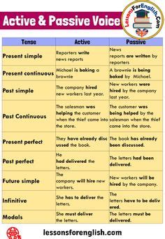 72 ideas de Passive Voice gramática del inglés gramática inglesa