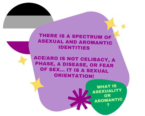 Its Asexual Awareness Brooklyn Community Pride Center Facebook