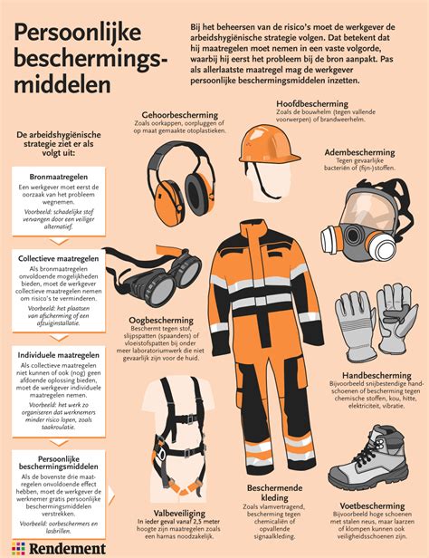 Persoonlijke Beschermingsmiddelen Rendement