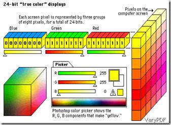 How Can I Set Color Depth And Resolution Settings During Document To