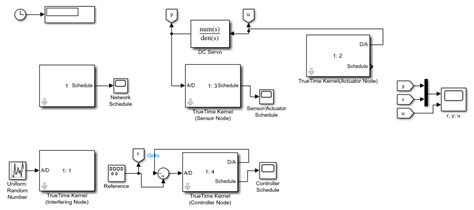 applied sciences free full text networked control system based on pso rbf neural network