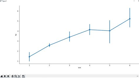 python seaborn factorplot 方法 【布客】geeksforgeeks 人工智能中文教程