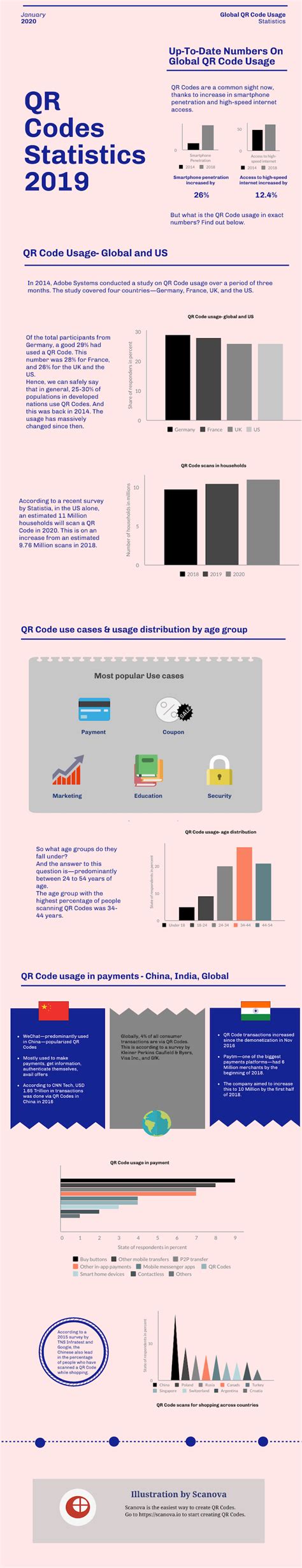 qr code statistics 2021 latest numbers on global usage coding statistics qr code