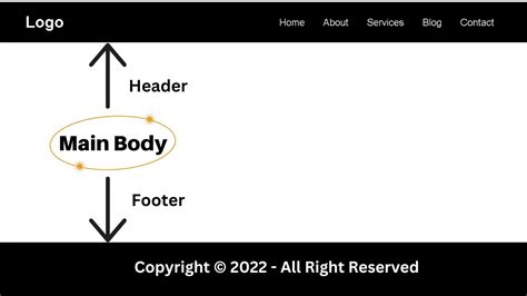 How To Make A Header And Footer Using HTML CSS Header Footer For