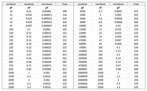 Capacitance Conversion