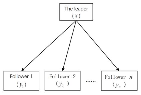 mathematics free full text an intelligent algorithm for solving the