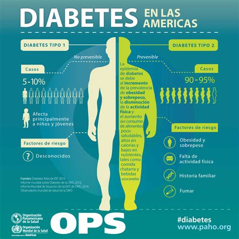 OPS OMS Día Mundial de la Diabetes 2019