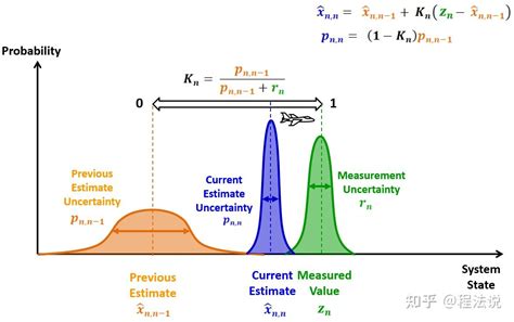 Kalman Filter