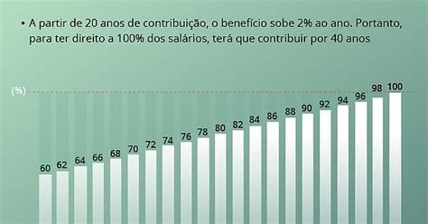 Reforma da Previdência confira as principais mudanças previstas TNH1