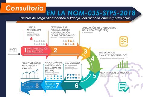 Norma Oficial Mexicana Nom 035 Stps 2018 Image To U