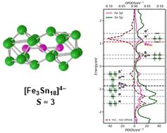 Snap Shots Of Cluster Growth Structure And Properties Of A Zintl Ion