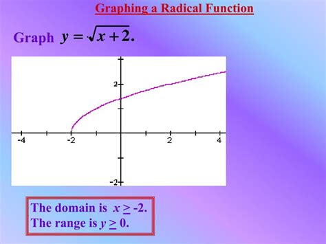 ppt radical equations powerpoint presentation free download id 4221175