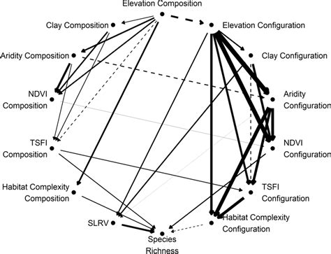 bayesian network structure of model at the scale with the highest download scientific diagram