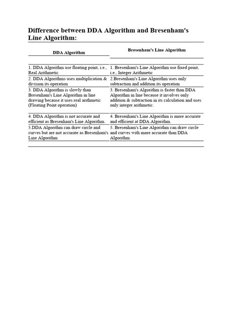 difference between dda algorithm and bresenham line algorithm pdf
