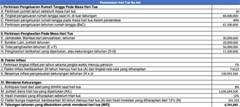 Cara Mengatur Keuangan Pribadi Dengan Gaji Kecil Ala Financial Planner