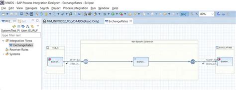 What Is Sap Pi Po Ultimate Guide Sap Integration Hub