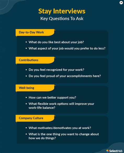 Stay Interviews 2023 Comprehensive Guide