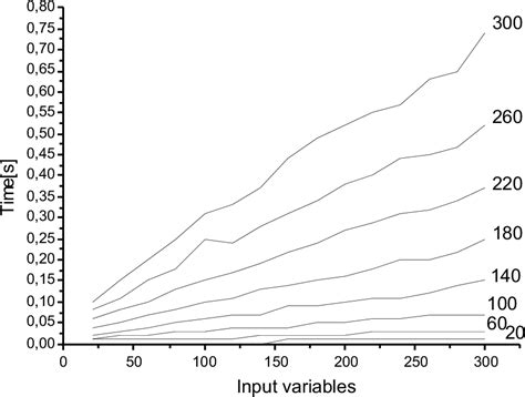 time complexity 2 download scientific diagram