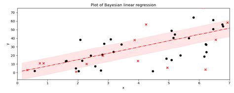 enhancing deep learning with bayesian inference