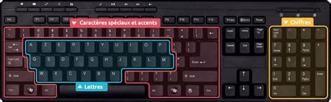 6 Bien Utiliser Le Clavier