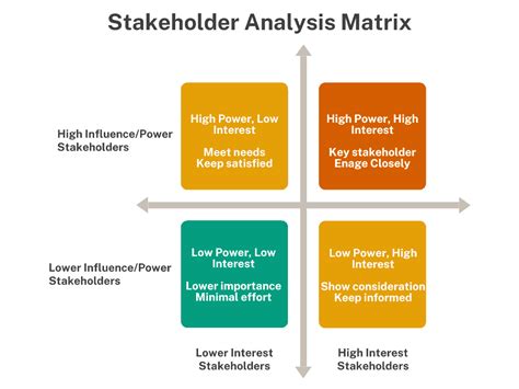 What Is Stakeholder Analysis And How To Perform The Perfect Analysis