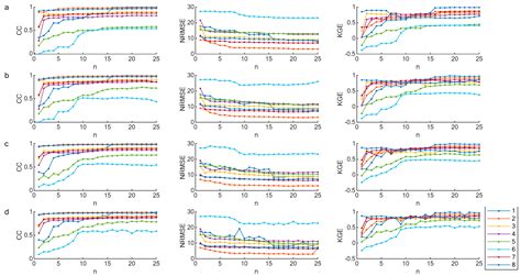 applied sciences free full text comparison of artificial neural network and regression