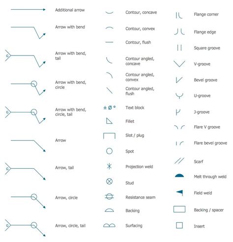 Mechanical Drawing Symbols From Mechanical Engineering Welding