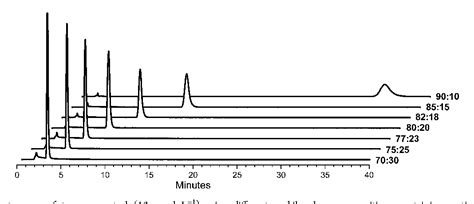 figure 1 from development and validation of a hplc method using a monolithic column for