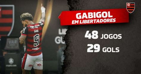 Gabigol Se Torna O Brasileiro Mais Gols Na Hist Ria Da Libertadores