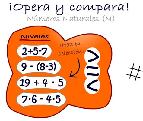 Operaciones Naturales La Definici N Esencial En Aritm Tica Cfn