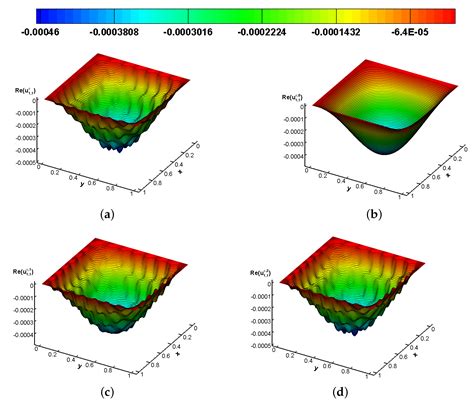 symmetry free full text multiscale asymptotic computations for the elastic quadratic