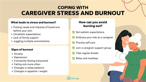 Coping With Caregiver Stress And Caregiver Burnout Homage