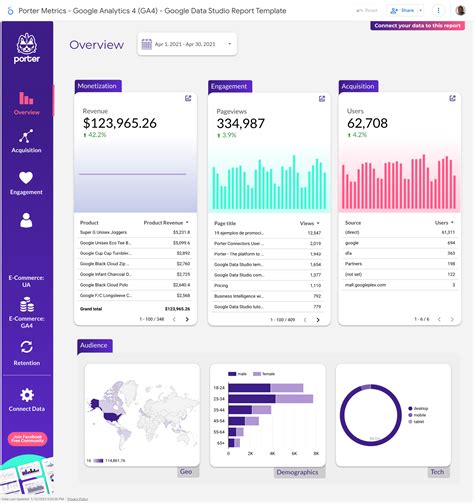 Multichannel Digital Marketing Report Template For Google Looker Studio