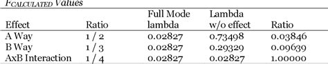 figure 1 from the case for using the general linear model as a unifying conceptual framework for