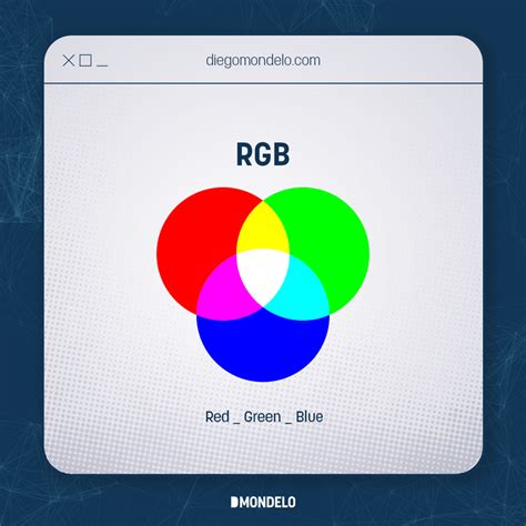 Diferencia entre RGB y CMYK Gestión de color DMondelo