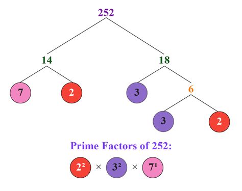 least common multiple lcm how to find a lcm videos formulas and examples cuemath