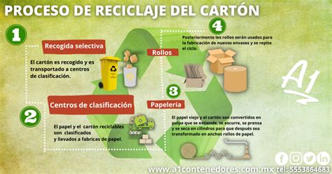 Proceso de reciclaje del cartón