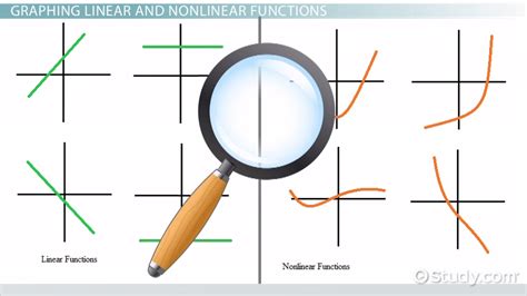 linear vs nonlinear functions differences and examples video and lesson transcript