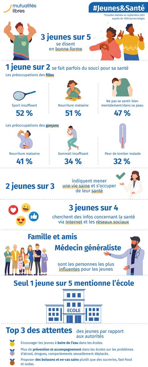 Jeunes Et Sant Mloz