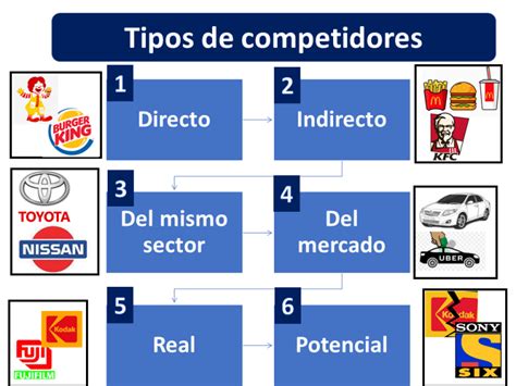An Lisis De La Competencia Economipedia