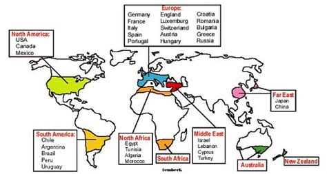 Regiones